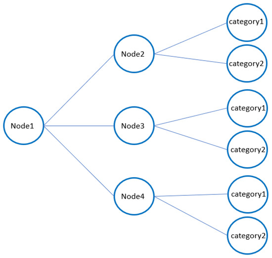 Symmetry | Free Full-Text | Financial Information Asymmetry: Using Deep ...