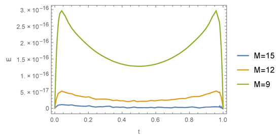 A Chebyshev Wavelet Collocation Method for Some Types of Differential Problems