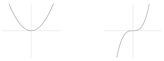Symmetry, Antisymmetry, and Chirality: Use and Misuse of Terminology