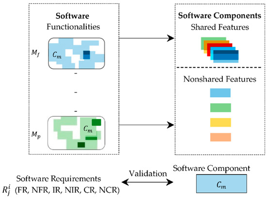 Symmetry | Free Full-Text | Fuzzy Logic Testing Approach for Measuring ...
