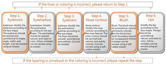 Symmetry | Free Full-Text | Applying Computer Graphic Design Software ...