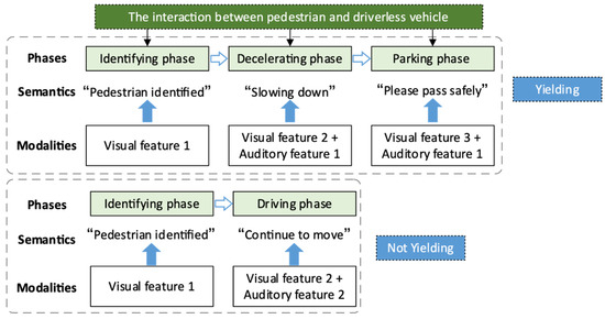 Evaluation of Multimodal External Human–Machine Interface for ...