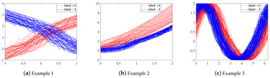 Symmetry | Free Full-Text | Generalized Eigenvalue Proximal Support ...