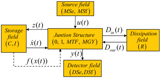 Approximation of Linearized Systems to a Class of Nonlinear Systems Based on Dynamic Linearization