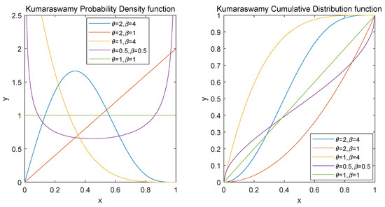 Symmetry | Free Full-Text | Bayesian Inference for the Parameters of ...
