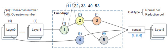 Symmetry | Free Full-Text | Network Intrusion Detection Based on an ...