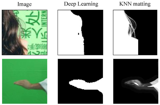 Automatic, Illumination-Invariant and Real-Time Green-Screen Keying ...