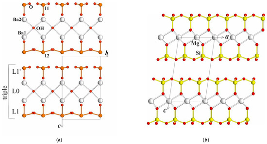 Structure-Properties Relations in Two Iodate Families Studied by ...