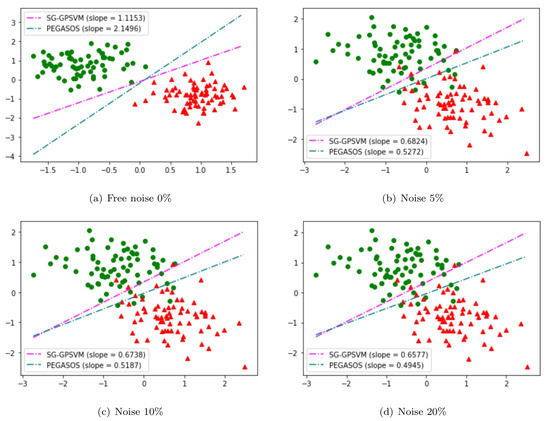 Stochastic Subgradient for Large-Scale Support Vector Machine Using the ...