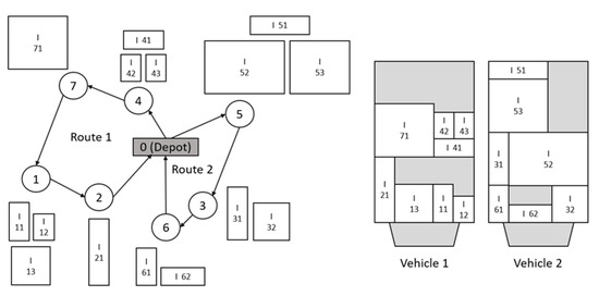 A Multi-Start Algorithm for Solving the Capacitated Vehicle Routing ...