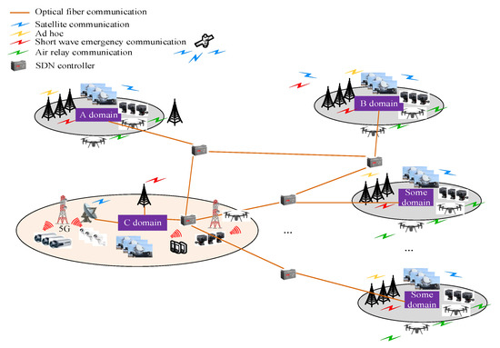 Symmetry | Free Full-Text | Multi-Controller Load Balancing Algorithm ...