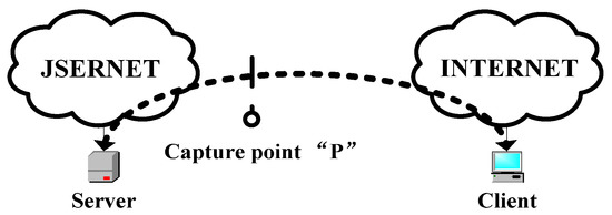Symmetry | Free Full-Text | Packet Loss Measurement Based on Sampled Flow