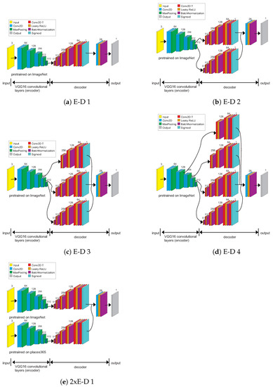 Deep Convolutional Symmetric Encoder—Decoder Neural Networks to Predict ...