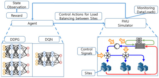 Symmetry | Free Full-Text | Temporal Consistency-Based Loss Function ...