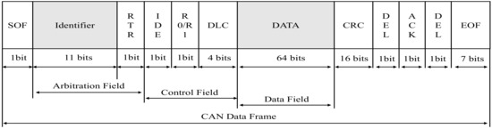 TCAN-IDS: Intrusion Detection System for Internet of Vehicle Using ...