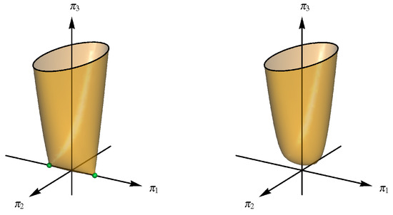 Classical and Quantum Spherical Pendulum