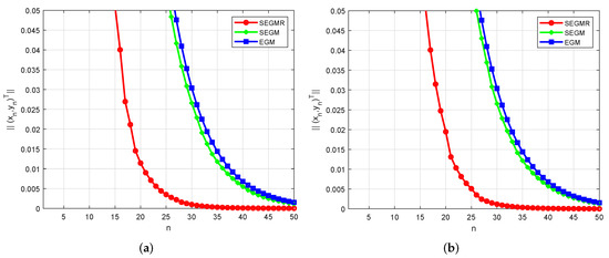 Analysis of Subgradient Extragradient Method for Variational Inequality ...