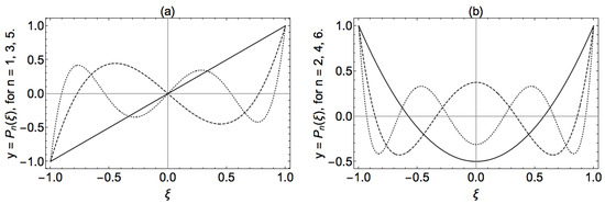 The Singularity of Legendre Functions of the First Kind as a ...