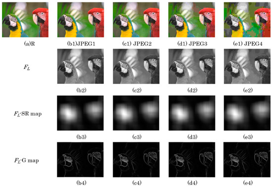 Image Quality Assessment Based on Three Features Fusion in Three Fusion ...