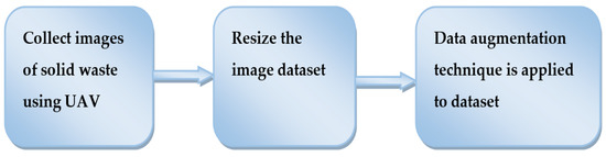 A Deep Learning-Based Intelligent Garbage Detection System Using an ...