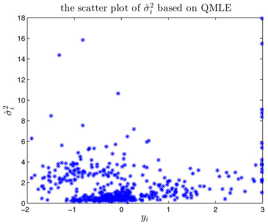 Symmetry | Free Full-Text | Variable Selection of Heterogeneous Spatial ...