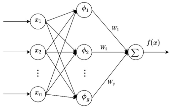 Symmetry | Free Full-Text | Distributed Adaptive Finite-Time Consensus ...