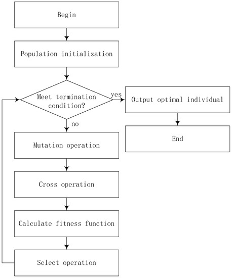 Symmetry | Free Full-Text | A Differential Evolutionary Influence ...