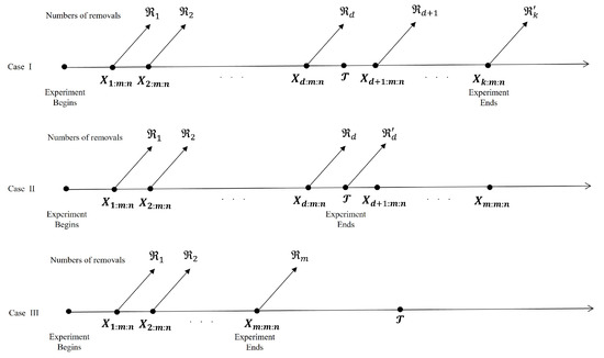 Exact Likelihood Inference for Parameter of Exponential Distribution ...