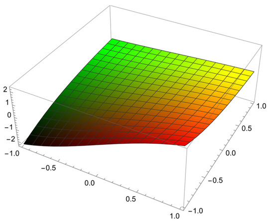 Symmetry | Free Full-Text | Applications on Double ARA–Sumudu Transform ...