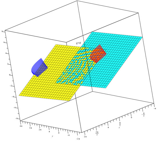Symmetry | Special Issue : Symmetry and Its Application in Differential ...