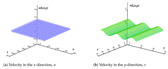 Stability Analysis of an Upwind Difference Splitting Scheme for Two ...