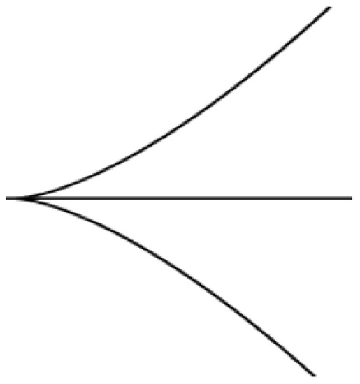 Singularity Properties of Timelike Sweeping Surface in Minkowski 3-Space