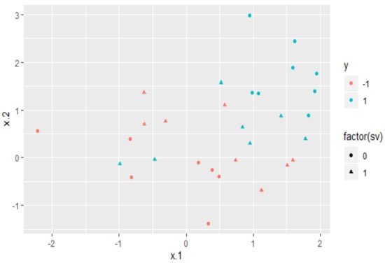 A Hybrid Support Vector Machine Algorithm For Big Data Heterogeneity