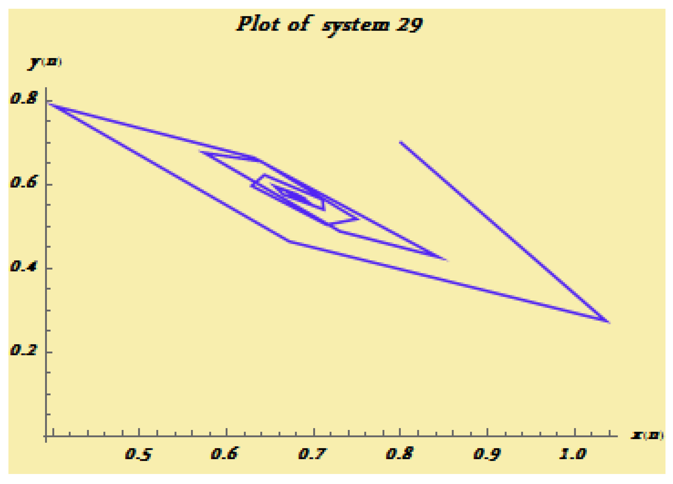 Symmetry Free Full Text Qualitative Behavior Of An Exponential Symmetry Free Full Text Qualitative Behavior Of An Exponential