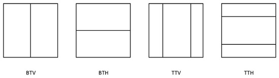 A Fast Cu Partition Algorithm Based On Gradient Structural Similarity And Texture Features