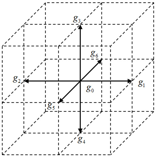 A General Single-Node Second-Order Dirichlet Boundary Condition for the ...