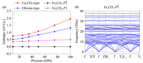 Symmetry | Free Full-Text | New High-Pressure Structures of Transition ...