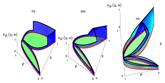 An Applied Type-3 Fuzzy Logic System: Practical Matlab Simulink and M-Files for Robotic, Control ...