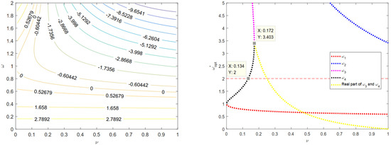 On the Alternative SOR-like Iteration Method for Solving Absolute Value ...