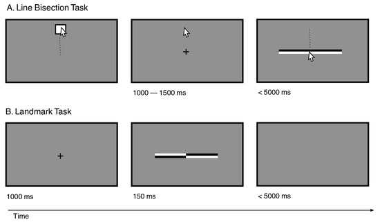 A Comparative Study on Line Bisection and Landmark Task Performance ...
