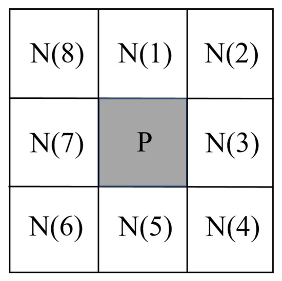 A Fast Circle Detection Algorithm Based on Circular Arc Feature Screening