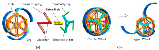 Design and Analysis of a Wheel−Leg Hybrid Robot with Passive Transformable Wheels