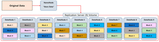 Cache-Based Matrix Technology for Efficient Write and Recovery in ...