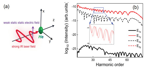Waveform Modulation of High-Order Harmonics Generated from an Atom ...