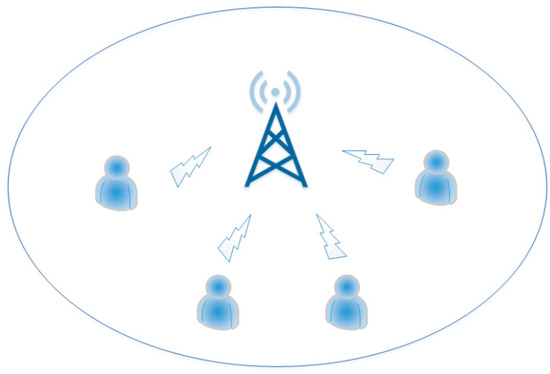 Symmetry | Free Full-Text | NOMA Resource Allocation Method Based on Prioritized Dueling DQN ...