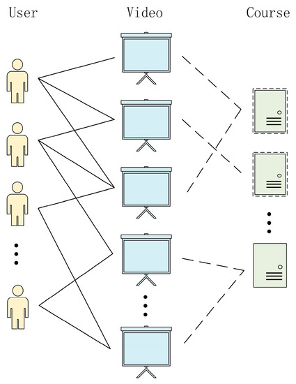 A MOOC Course Data Analysis Based on an Improved Metapath2vec Algorithm