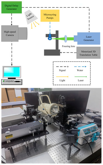 Collapsing and Splashing Dynamics of Single Laser-Induced Cavitation ...