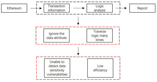 TxMirror: When the Dynamic EVM Stack Meets Transactions for Smart Contract Vulnerability Detection