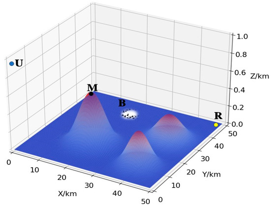 Three-Dimensional Path Planning of UAVs in a Complex Dynamic ...