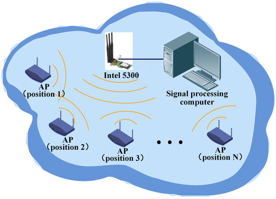 Symmetry | Free Full-Text | Deep-Reinforcement-Learning-Based Wireless ...